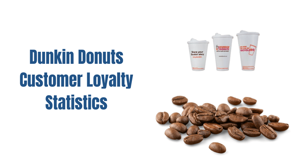 Dunkin Donuts Customer Loyalty Statistics: A Must-Know 2025